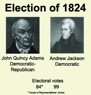 The most corrupt House of Representatives Ever? - Electability Game